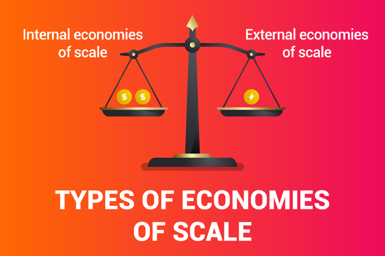Overview of The Economies of Scale